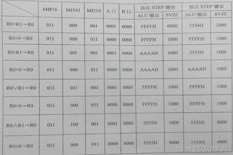计算机组成原理——实验1：TEC-2实验计算机运算器实验_am2901-CSDN博客