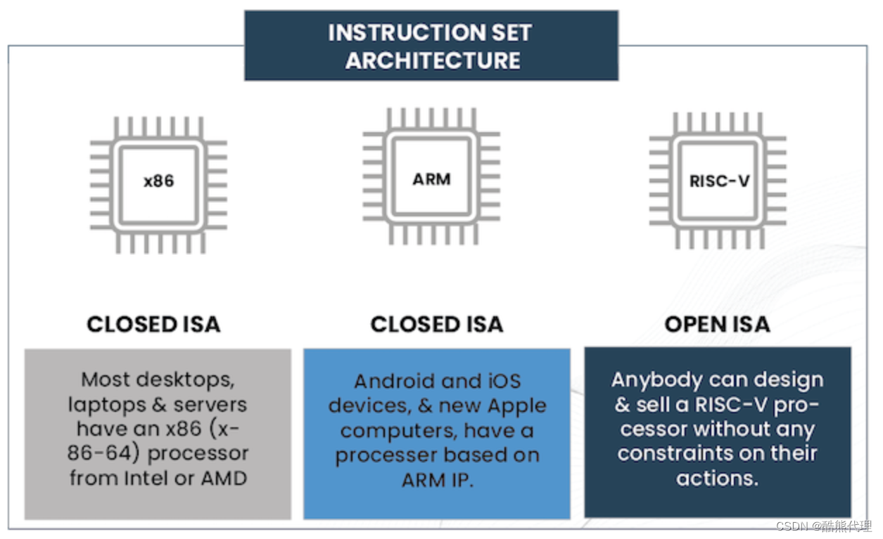 【FAQ】什么是 MikroTik RouterOS？有哪些常见问题？-CSDN博客