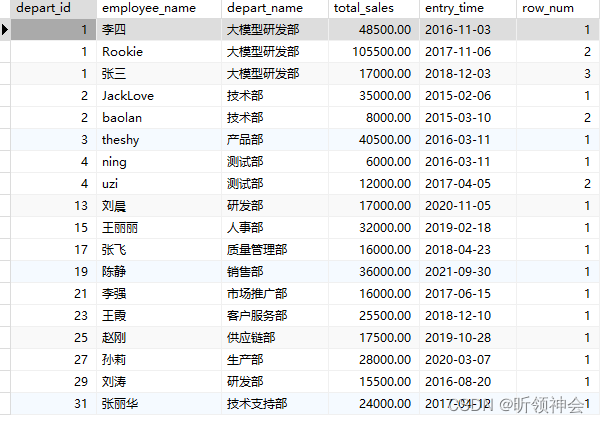 mysql ROW_NUMBER() 用法_mysqlrownumber()用法-CSDN博客