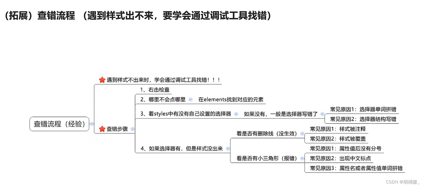 Css盒子模型css盒子模型粉色背景 Csdn博客