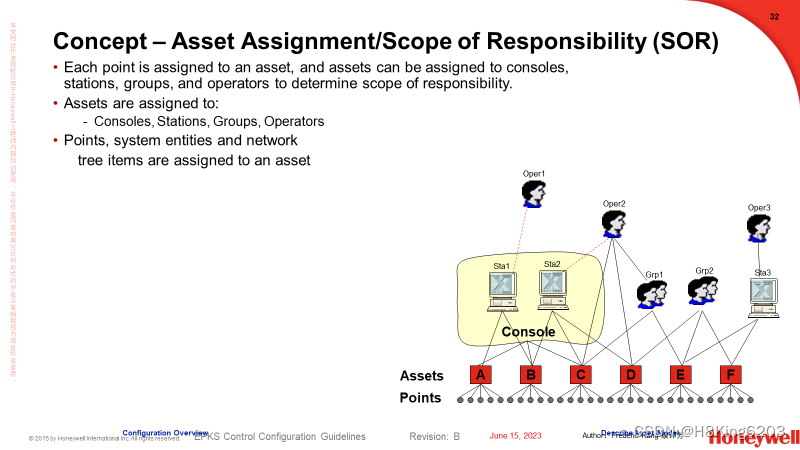 EPKS Control Configuration Guidelines （EPKS系统组态原则）_control ...