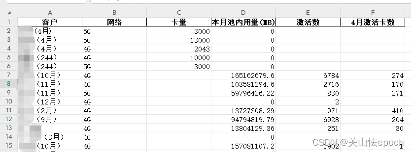 Pandas数据处理与分析实战pandas数据处理包应用实训内容 Csdn博客