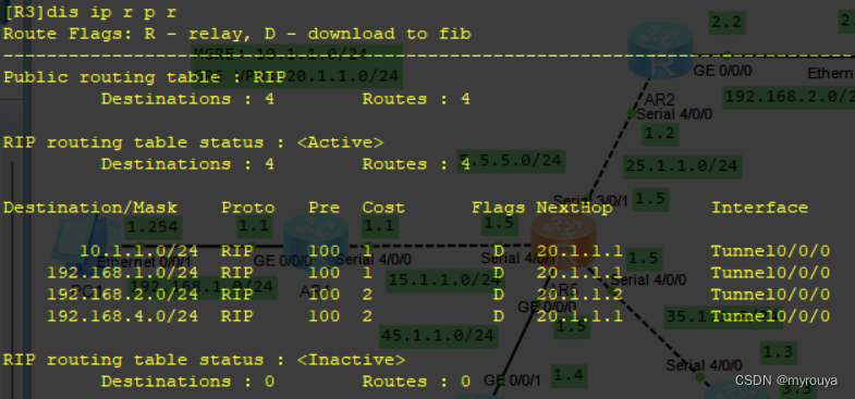 1、R5为ISP，只能进行IP地址配置，其所有地址均配为公有Ip地址；2、 R1和R5间使用PPP的PAP认证，R5为主认证方；R2与R5之间使用PPP的CHAP认证，R5为主认证方 ...