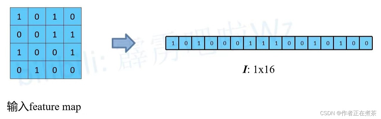 【霹雳吧啦】手把手带你入门语义分割2:转置卷积 Transposed Convolution 的相关概念、运算步骤、常见参数与探究实例转置卷积计算公式 Csdn博客