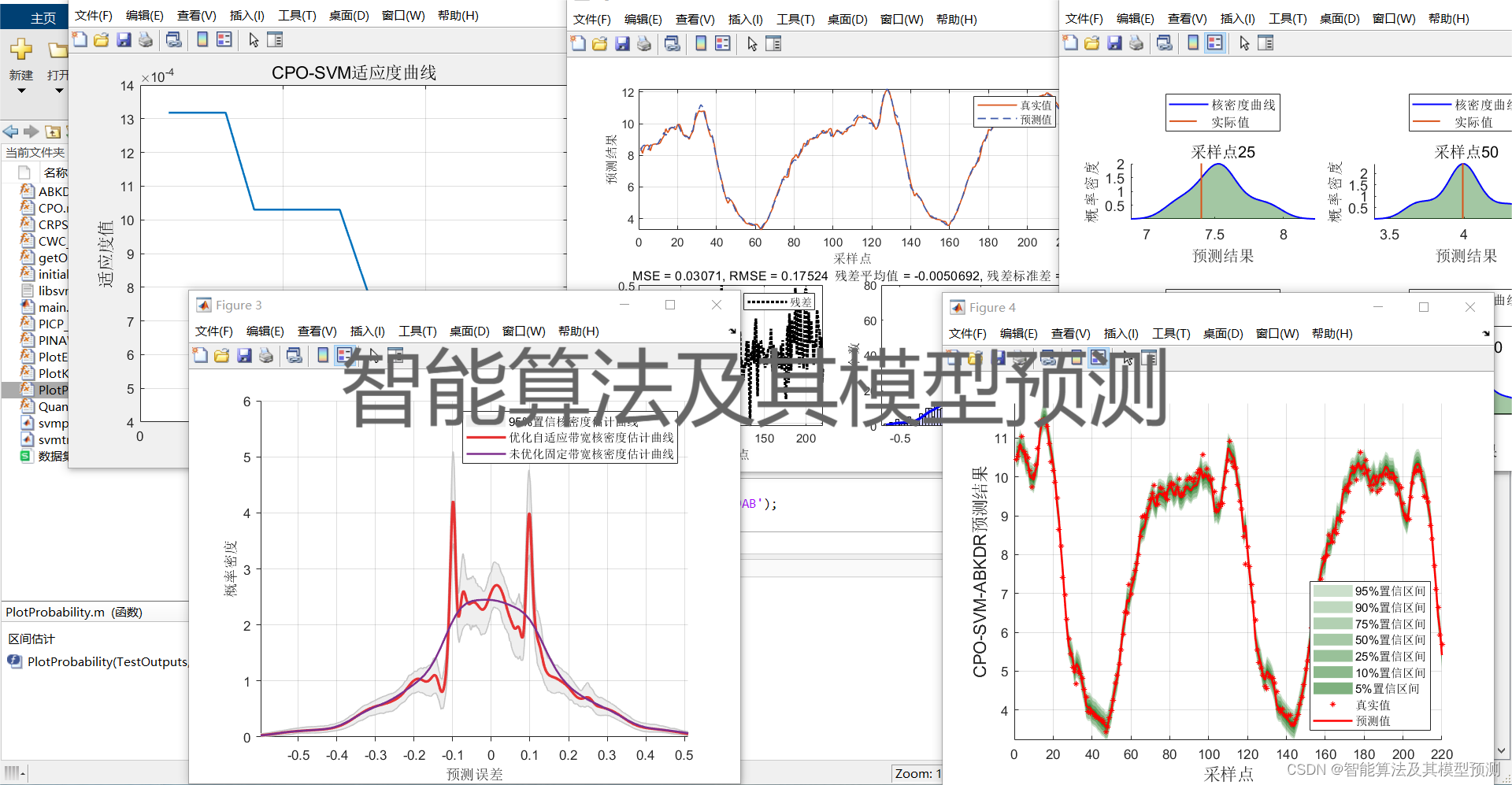 CPO-SVM-ABKDE区间预测，基于24年新算法冠豪猪优化算法优化支持向量机结合自适应带宽核函数密度估计的多变量回归区间预测（点预测+概率预测+核密度估计）Matlab语言程序已调试好，无 ...