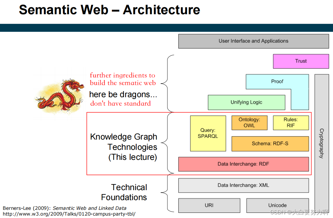 Knowledge Graph知识图谱—1. Introduction简介_知识图谱的英文介绍-CSDN博客