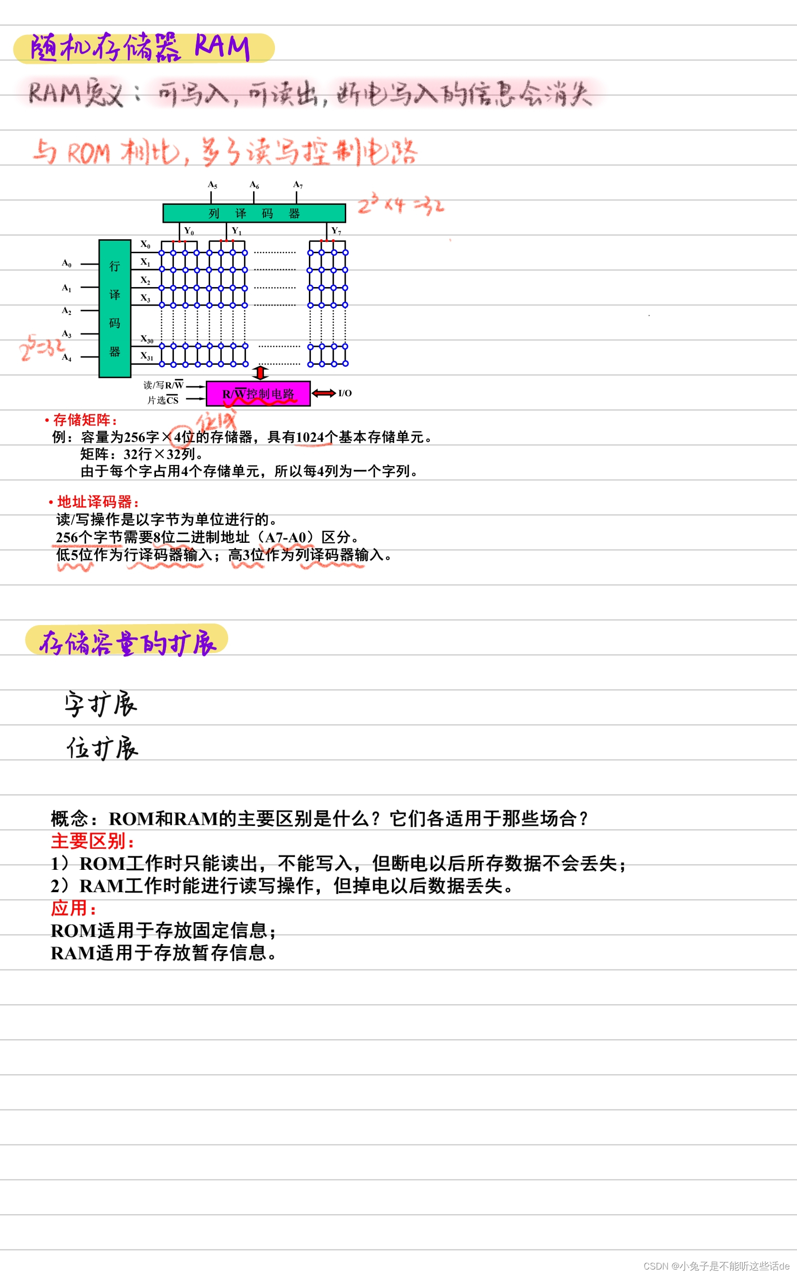 【南邮NJUPT】数字电路与逻辑设计B笔记-第六章可编程逻辑器件&第八章数模转换和模数转换-CSDN博客
