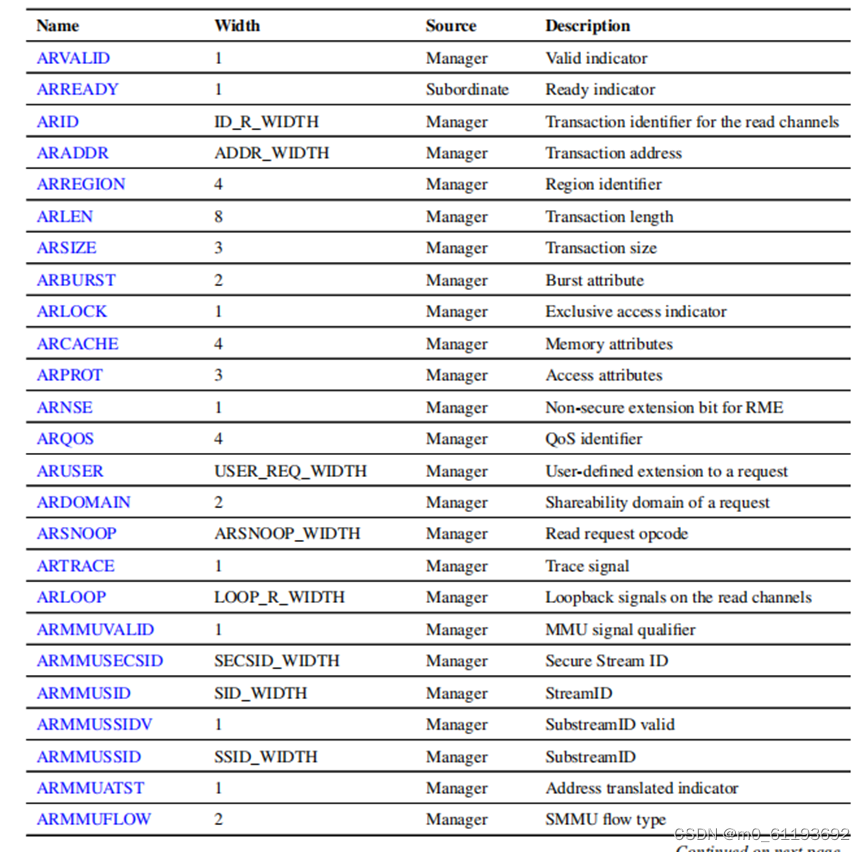 基于异步FIFO的DDR3 SDRAM控制器（FPGA\VIVADO）_vfifo控制mig-CSDN博客