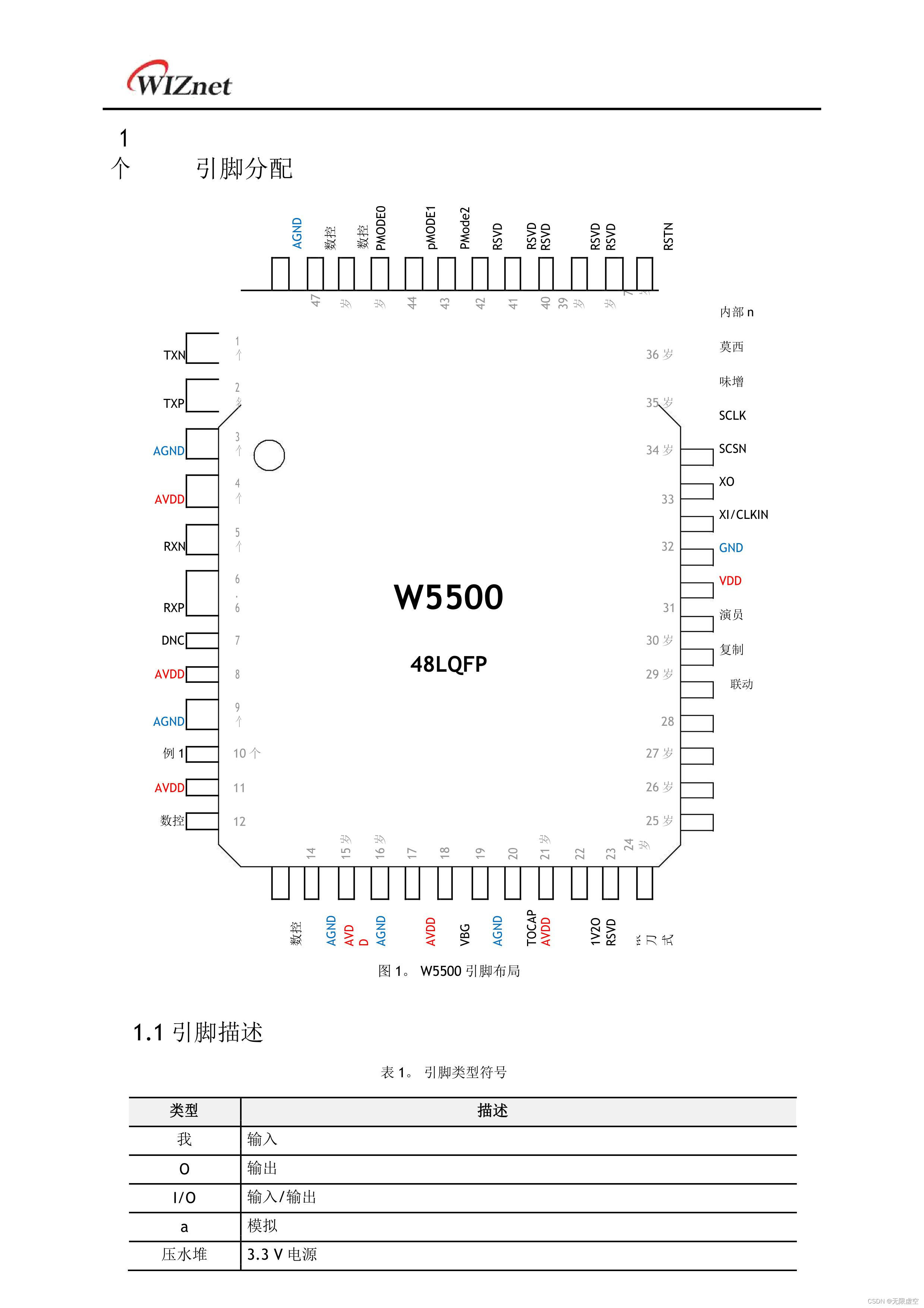 w5500资料中文版资料-CSDN博客