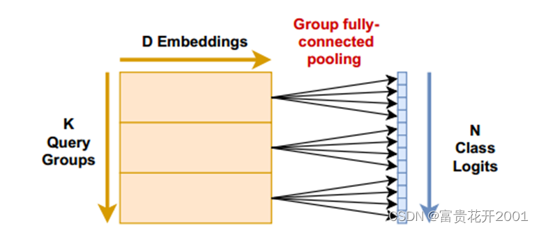 ML-Decoder: Scalable and Versatile Classification Head学习笔记_mldecoder-CSDN博客