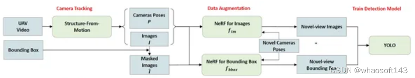 自动驾驶合集6_opencda-CSDN博客