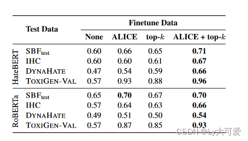 TOXIGEN: A Large-Scale Machine-Generated Dataset for Adversarial and Implicit Hate Speech ...