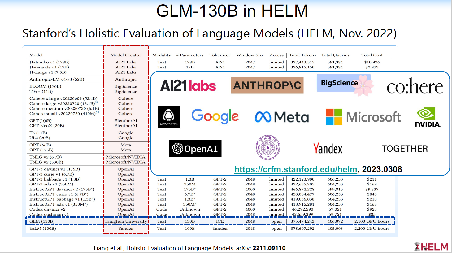 [PPT] ChatGLM: An Alternative to ChatGPT_chatglm ppt-CSDN博客