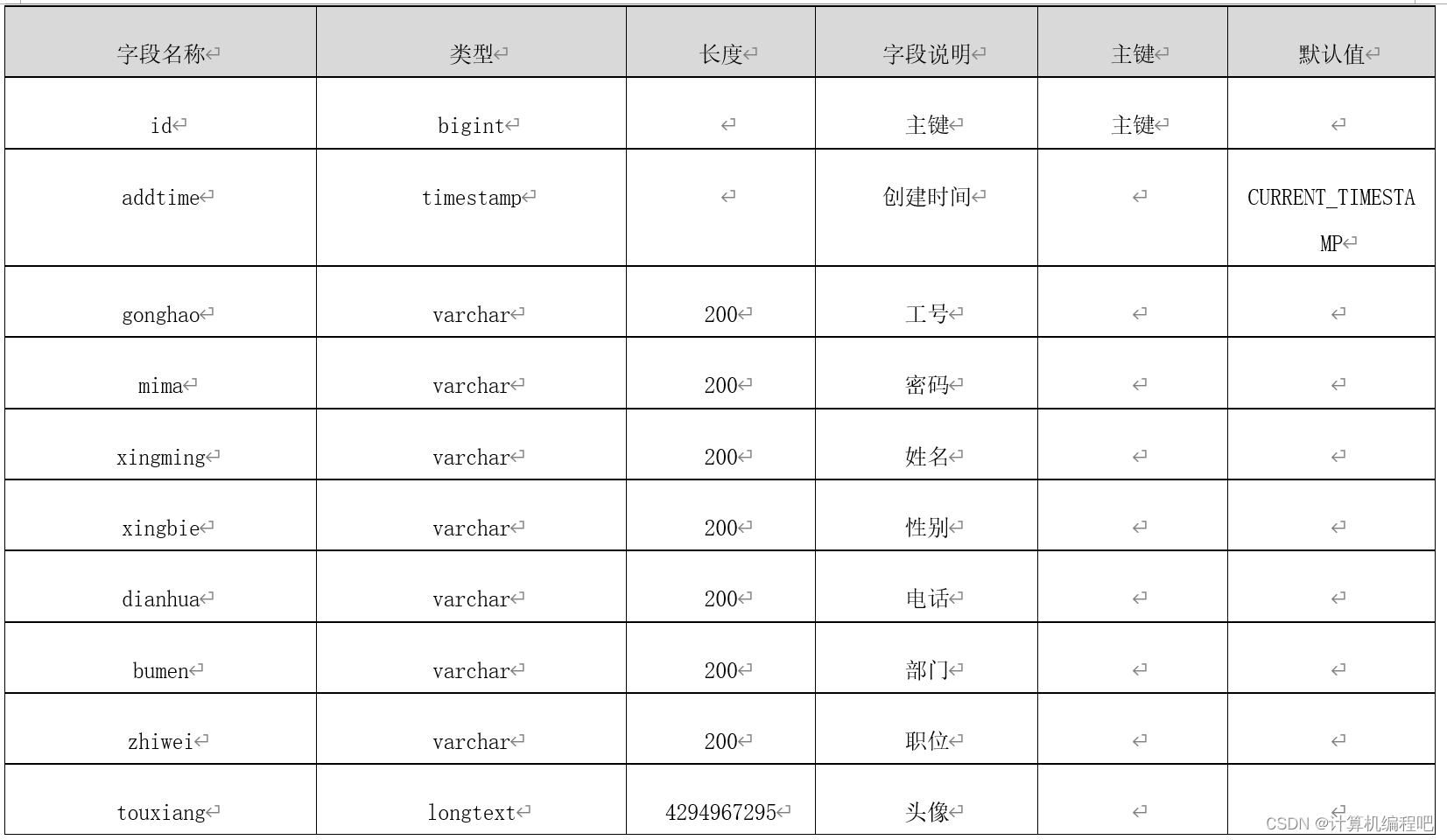 基于springbootvue的企业内部人员绩效量化管理系统 员工绩效管理系统 前后端分离【java毕业设计课程设计·文档报告·代码讲解·