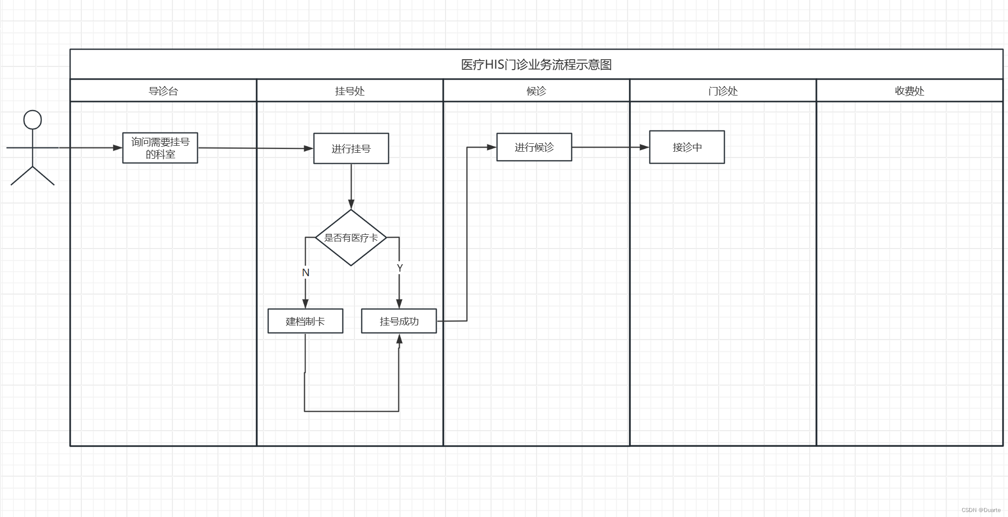 ProcessOn基础教程流程图&实操案例及Axure的自定义元件_processon教程-CSDN博客
