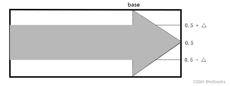 Cesium箭头线实现原理分析_cesium slope-CSDN博客