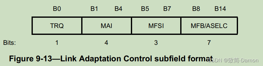 【80211-2022】【学习记录】【第九章】HT Control 字段_ht variant ht control-CSDN博客