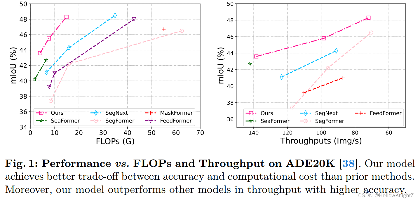 论文阅读笔记：Context-Guided Spatial Feature Reconstruction for Efficient Semantic Segmentation_cgrseg ...