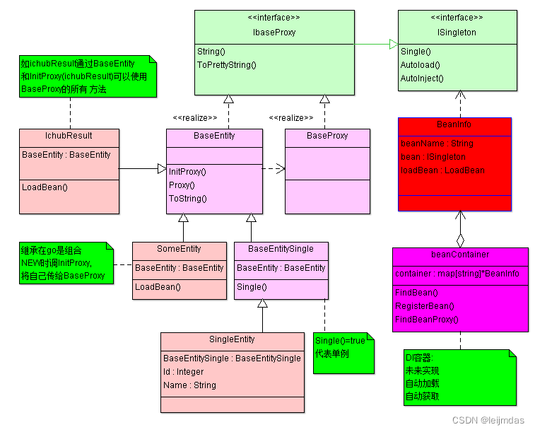 Go实战全家桶之二： GO依赖注入框架godi之四，实现BEAN工厂自动注册了, 通过AST获取所有GO文件的结构体信息_go godi-CSDN博客