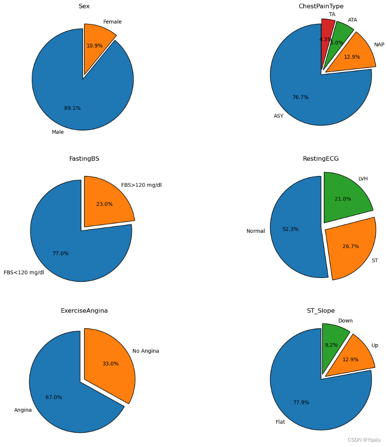 【python】实战！基于kaggle数据集的机器学习决策树模型实现心脏病预测（全英版）heart Disease 利用机器学习分析 Csdn博客