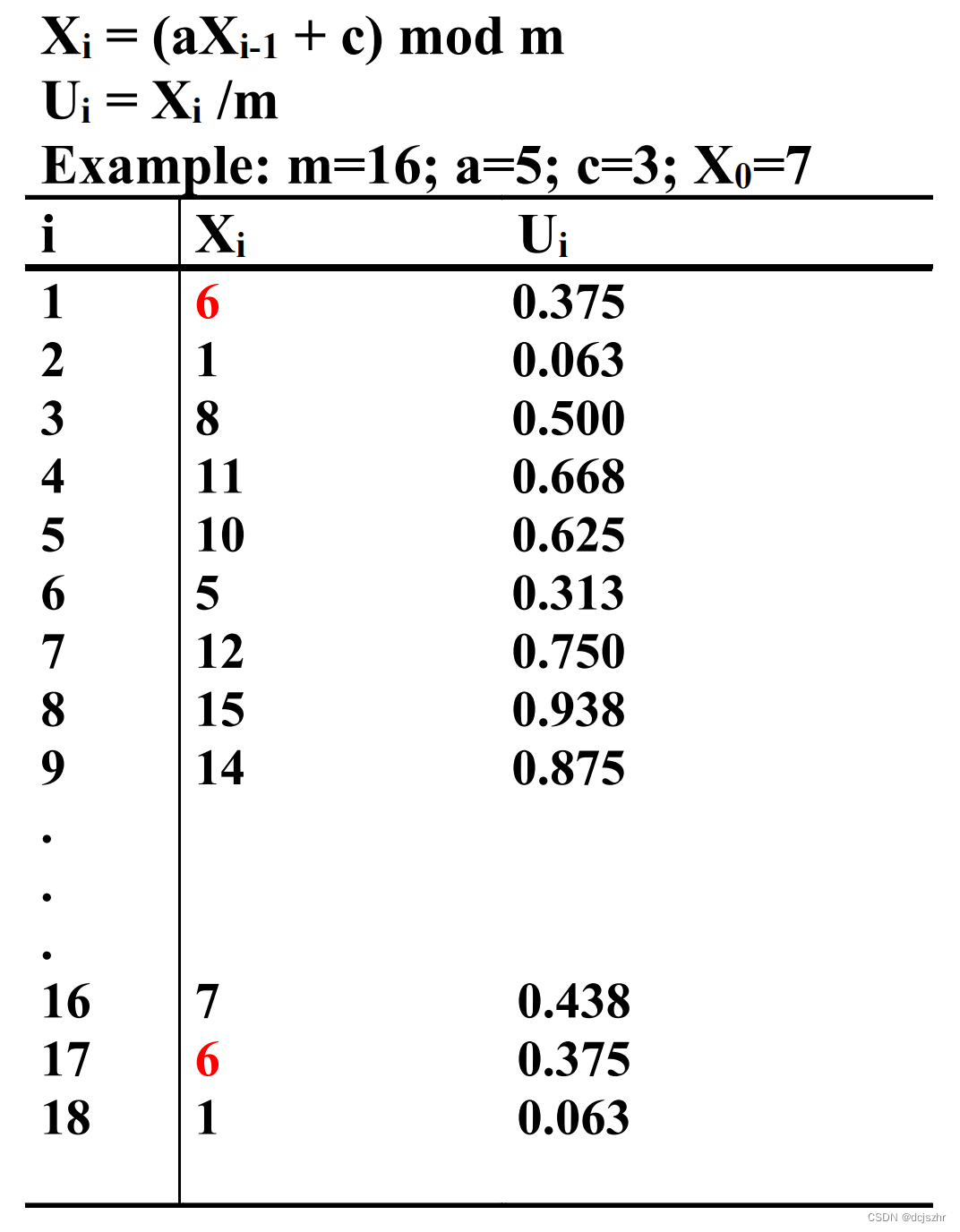 随机数生成和随机变量生成生成随机变量 Csdn博客