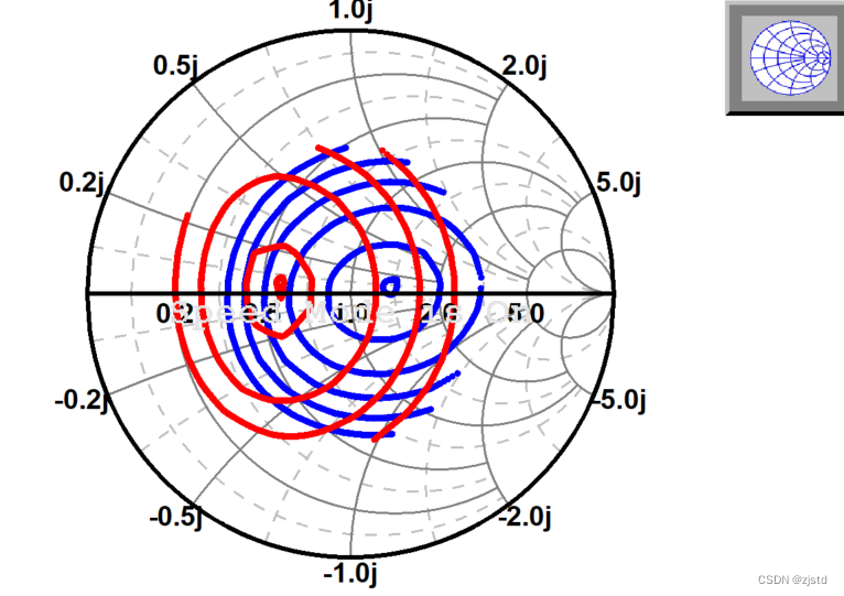 Origin 绘制ADS负载牵引圆图load pull Smith Chart_ads导出s参数用origin处理-CSDN博客