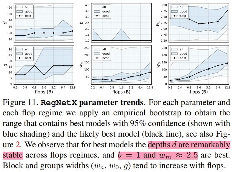 RegNet（CVPR 2020）原理与代码解析-CSDN博客