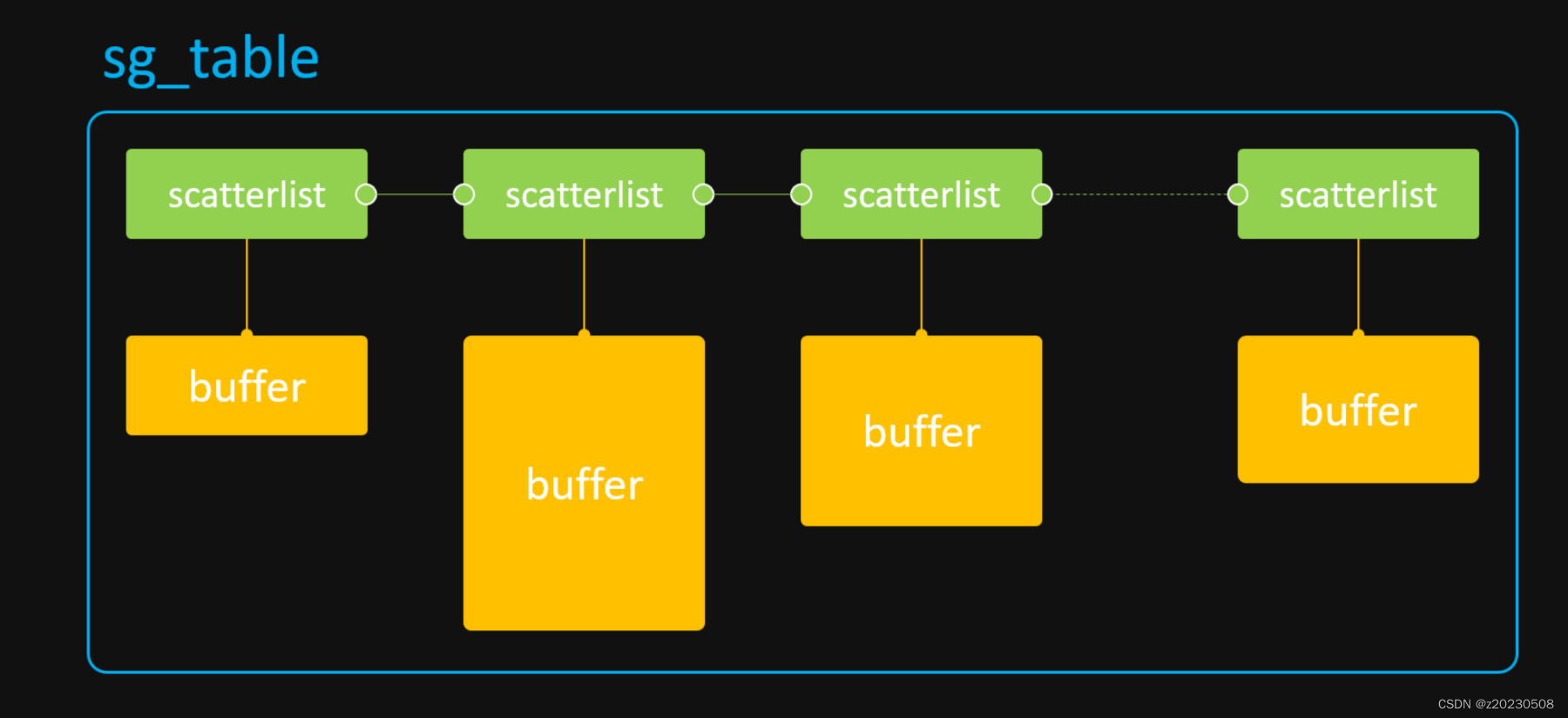 linux 之dma_buf (3)- dma_buf_attach/dma_buf_map_attachment_dmabuf获取物理地址-CSDN博客
