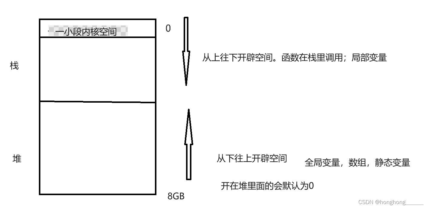 C算法竞赛:类,结构体,指针,引用,链表的基本知识c 竞赛 Csdn博客