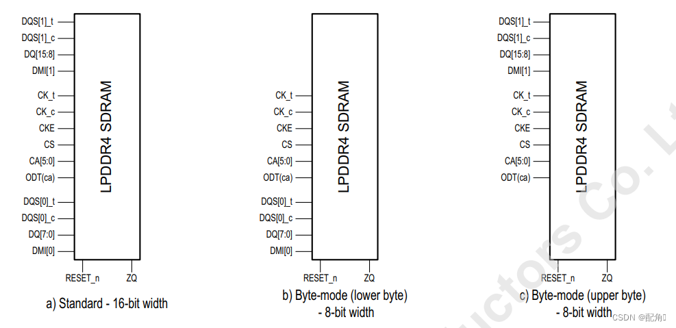 LPDDR4学习笔记（一）_byte-mode lpddr4-CSDN博客