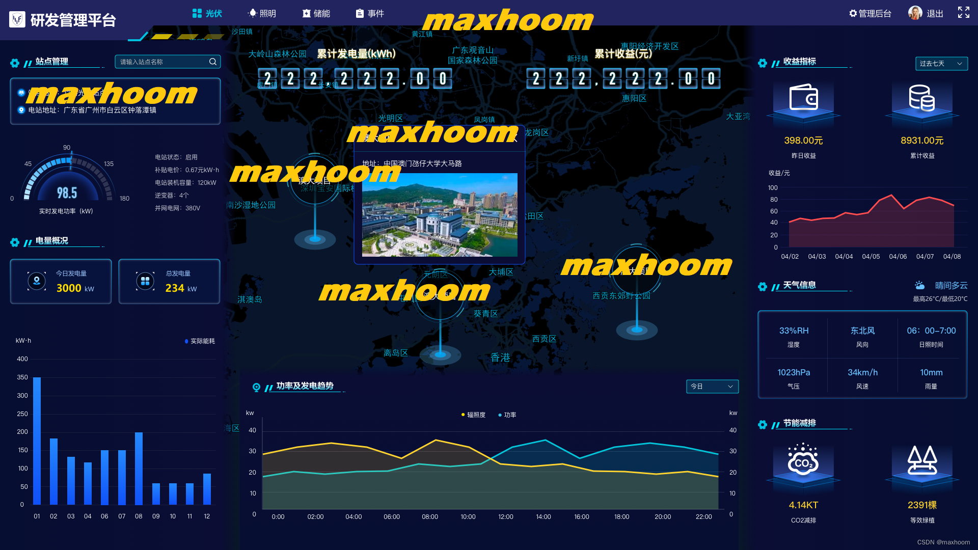 maxhoom开源ems平台-CSDN博客