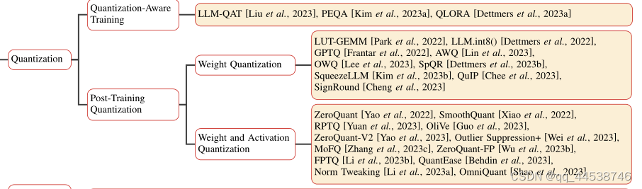 LLM学习记录（lora、Qlora与量化）_qlora qat-CSDN博客