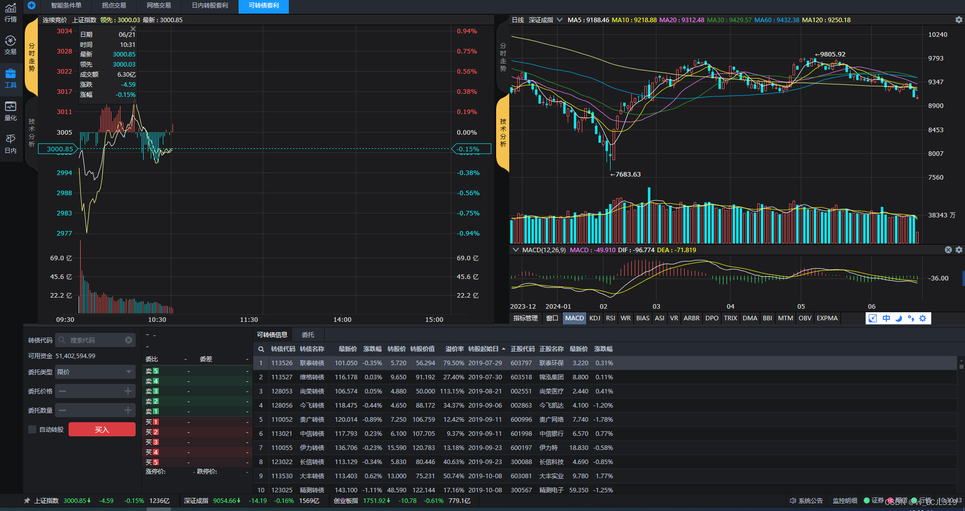 [ ptrade交易实战 ]第二篇 自带交易策略实现_ptrade 策略单步执行-CSDN博客