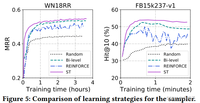 AdaProp: Learning Adaptive Propagation for Graph NeuralNetwork based Knowledge Graph Reasoning ...