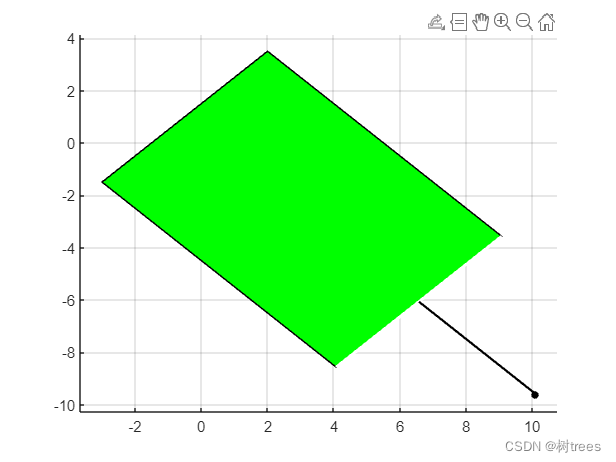 MATLAB MPT3工具箱-Polyhedron_polyhedron matlab-CSDN博客