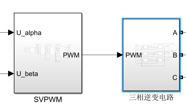 五、永磁同步电机矢量控制(FOC)—坐标变换及SVPWM Simulink仿真_foc仿真-CSDN博客