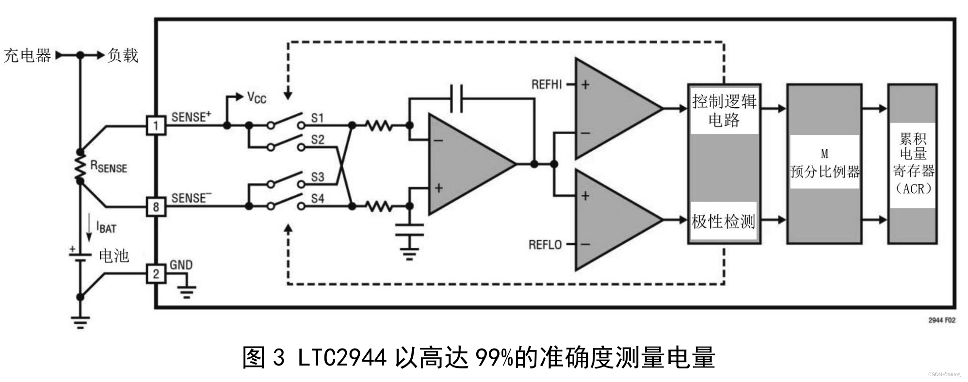 LTC2944库仑计（电量计）芯片 电池电量-CSDN博客