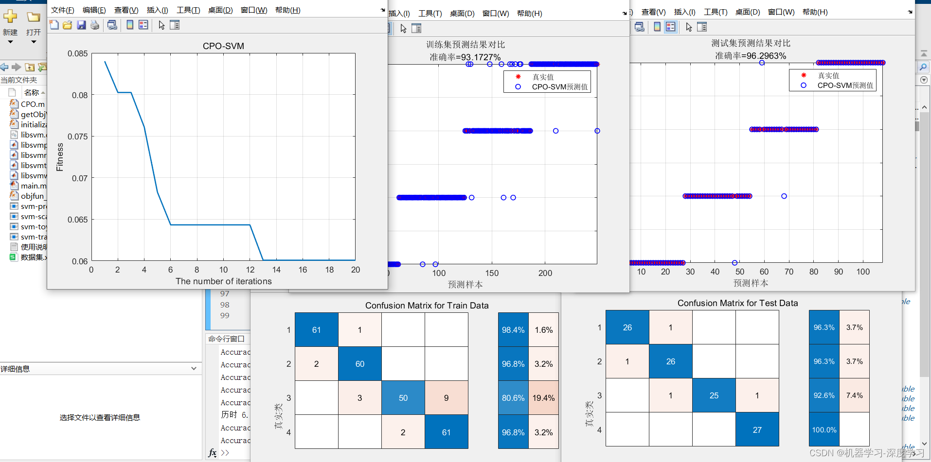 【24新算法】cpo Svm冠豪猪算法cpo优化支持向量机svm分类预测，cpo Svm分类预测，多特征输入模型。多特征输入单输出的二分类及多分类模型。程序内注释详细，直接替换数据就可以用。程