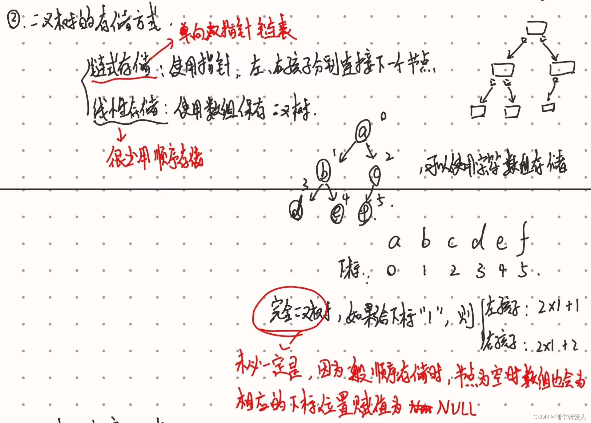 力扣刷题笔记 二叉树及其相关题目（含acm模式） Csdn博客