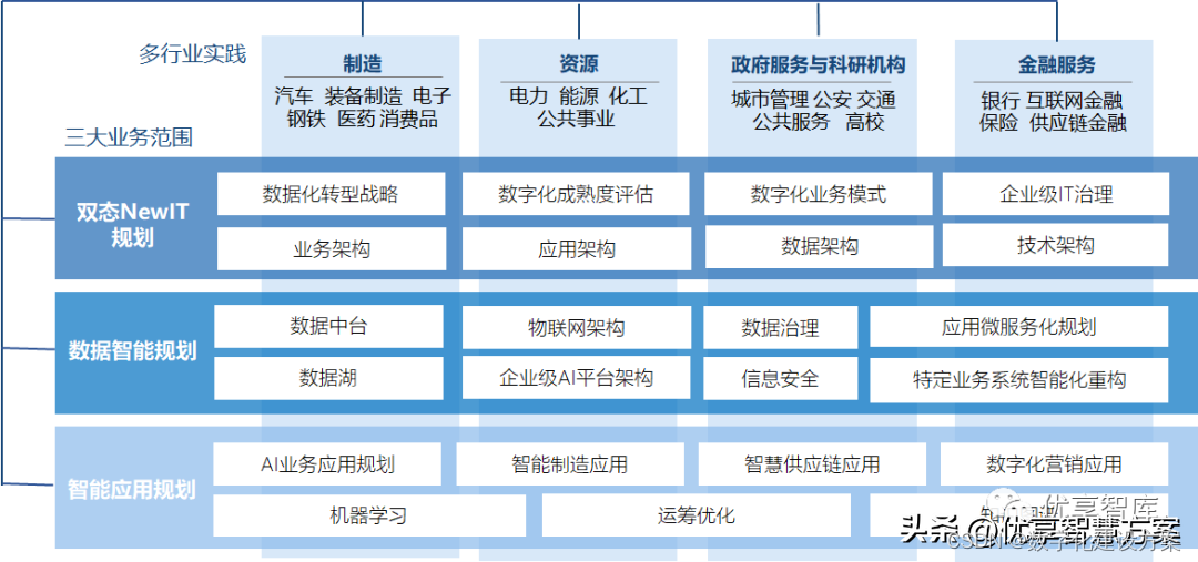 5G+AI+MEC+数字孪生智能制造数字化解决方案（47页PPT）_5g+ai ppt-CSDN博客
