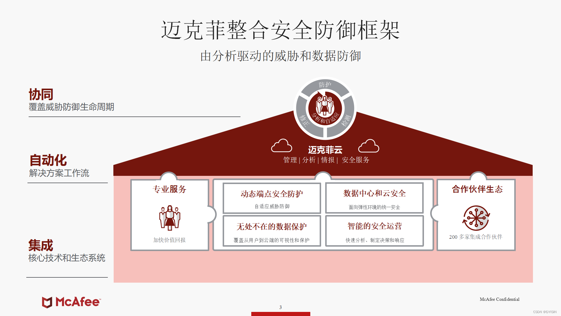 如何正确使用McAfee，以及如何寻求官方售后技术支持配合？_trellix mcafee-CSDN博客