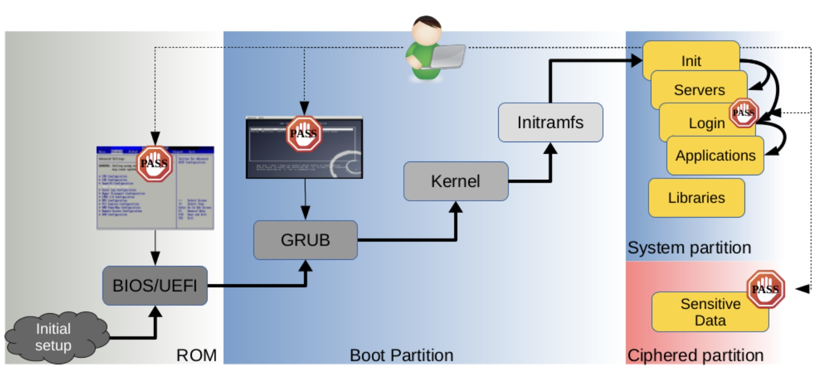 Linux: 深入解析GRUB2引导加载器的核心原理_grub2原理-CSDN博客