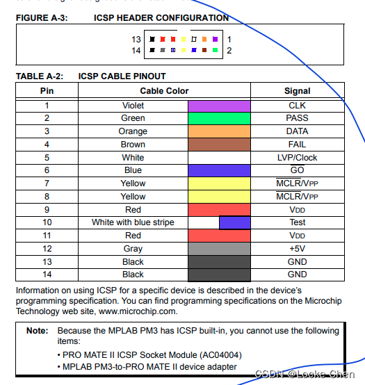 Labview调用Microchip烧录器MPLAB PM3方法_mplabpm3-CSDN博客
