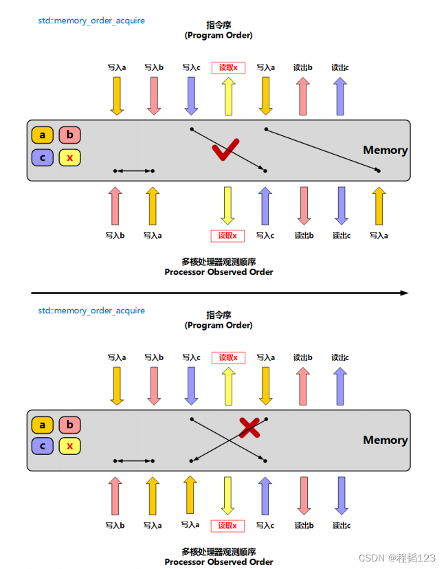 C++11及上的原子操作底层原理与锁实现_c++原子锁-CSDN博客