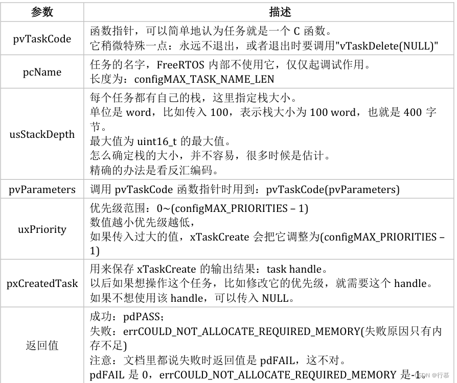基于stm32f103ze的freertos学习——cubemx配置与测试1cubemx Stm32f103 Rtos Csdn博客