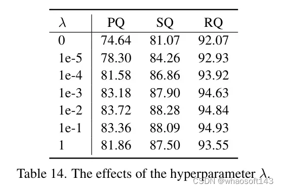 Range-View_range view-CSDN博客