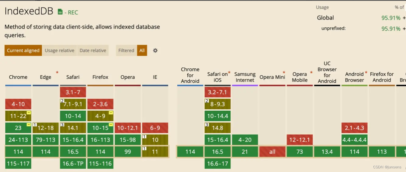 vue项目中通过dexie实现移动端离线缓存数据#记录_vue dexie-CSDN博客