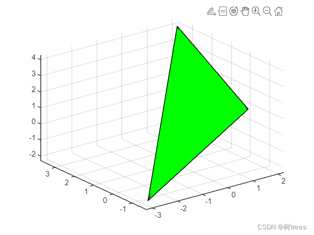 MATLAB MPT3工具箱-Polyhedron_polyhedron matlab-CSDN博客