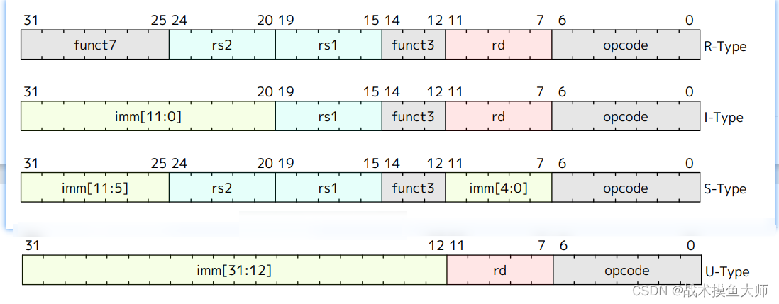Rust练手：从零手撸RISC-V架构虚拟机（一）(附完整代码)_risc-v rust-CSDN博客