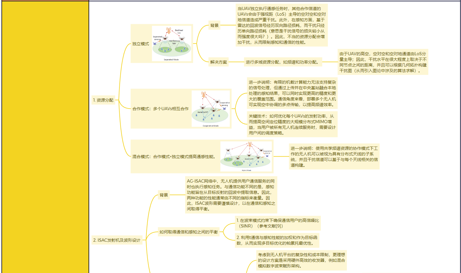 ISAC-OTFS综述论文阅读3：空地一体化感知与通信:机遇与挑战_gsr-isac otfs-CSDN博客